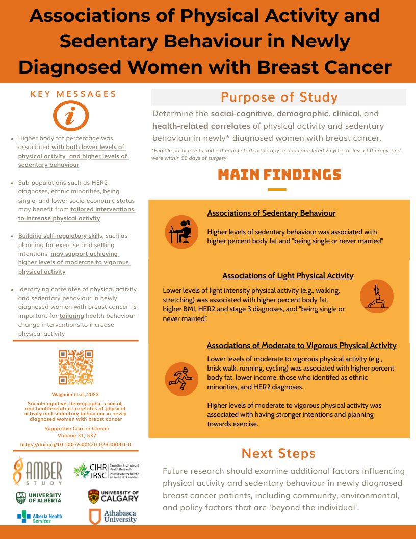 Infographics | Health and Wellness Lab | Faculty of Kinesiology ...